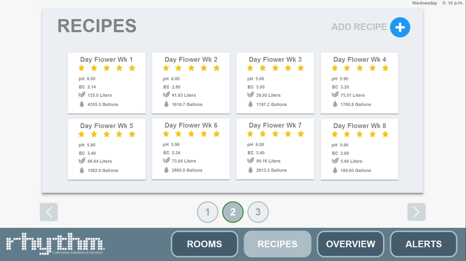 Rhythm CSS Fertigation & Environment Controls